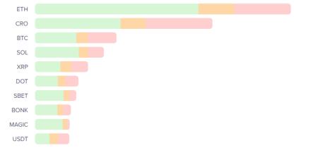 Анализ биткоина — вот что мешает BTC продолжить рост