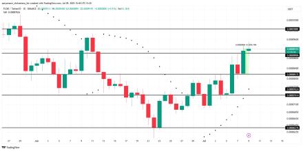 BANANAS31 %61 Yükselerek Yeni Tüm Zamanların En Yüksek Seviyesini Gördü | Bugün İzlenecek Meme Coin’ler