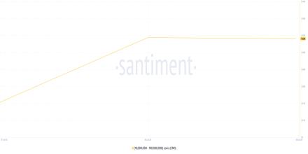 Senato Oturumu Öncesi Kripto Balinalarının Aldığı Coin’ler