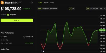 Как конфликт между Трампом и Маском может помочь биткоину (BTC)