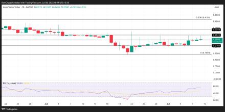 Temmuz’un Üçüncü Haftasında İzlenecek 3 Çin Yapımı Coin