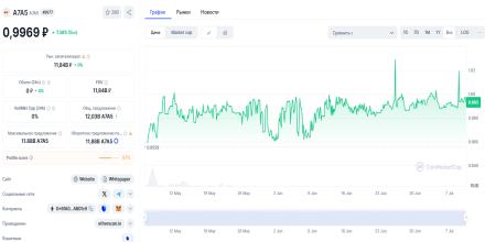 Что скрывает рублевый стейблкоин А7А5 — анализ экспертов