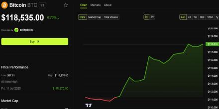 ブルームバーグ、ビットコインを100万ドル単位で表示 価格予測が100万ドル超に