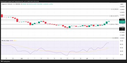 今週ナイジェリアで注目のアルトコイントップ3