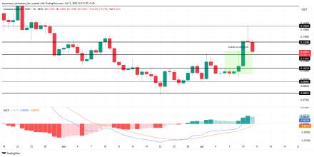 3 монеты в экосистеме Pump.Fun, на которые обратить внимание после запуска PUMP