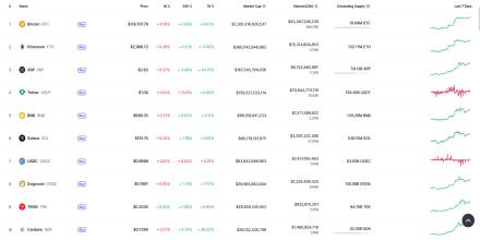 Что произошло на рынке криптовалют за неделю 7-13 июля