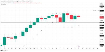 3 LetsBONK.fun Ecosystem Tokens To Watch For the Third Week of July