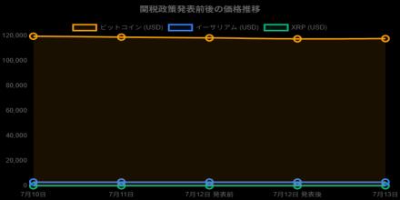トランプ大統領の関税政策がビットコイン・仮想通貨市場に与える影響