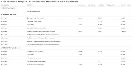 Bu Hafta Bitcoin’i Etkileyebilecek 4 ABD Ekonomik Sinyali
