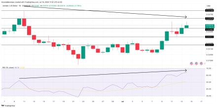 Temmuz’un Üçüncü Haftasında İzlenecek 3 Çin Yapımı Coin