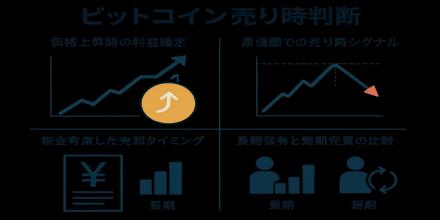 ビットコインの売り時を完全解説【2025年7月最新】初心者が知っておくべき売却タイミングと戦略