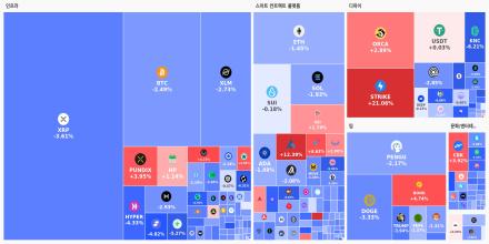 [오늘 국내장 어때요] 5.54조 거래 몰린 업비트…강세 테마는 '디파이', 하락 코인 133개