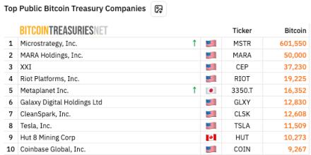 Fidelity’s MetaPlanet Stake, Chang’s Legal Victory, and More | APAC Morning Brief