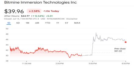 BitMine Hisseleri Piyasa Sonrası Yükseldi: Peter Thiel %9 Hisse Açıkladı