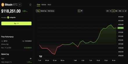 Bitcoin Temmuz’da Önemli Likidite Testinden Geçti: Uzmanlar Ne Diyor?