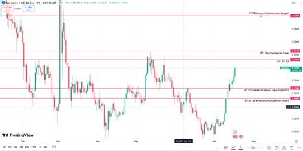 Top Crypto Coins Under $1 To Buy Today — Monster Altcoin Season Meets Bull Run