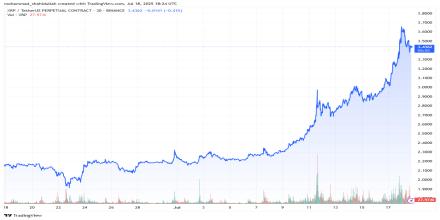 Barstoolのデイブ・ポートノイ、XRPを早期売却 – 「数百万ドル稼げたかもしれない」
