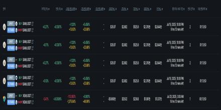 [김프 리포트] 펀딩비 음수 종목 급증…ELX·ERA 차익거래 수익 기회 주목