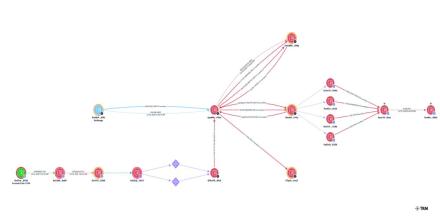 CoinDCX взломан на $44 млн: генеральный директор подтвердил утечку из внутреннего кошелька