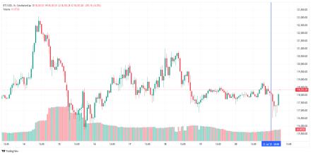 Что случилось на крипторынке, пока все спали — обзор от 21 июля
