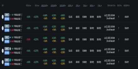 [김프 리포트] PIPPIN·PENGU 펀딩비 활용 차익거래 전략 주목…최대 연 25% 수익률