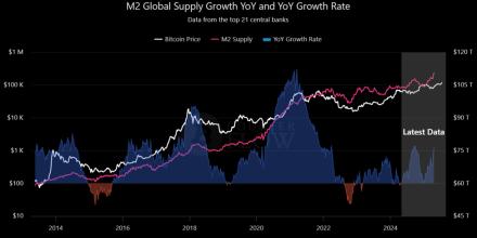 Bitcoin’in 1 Milyon Dolar Olması İçin 1 Trilyon Dolar Yeterli | ABD Kripto Para Haberleri