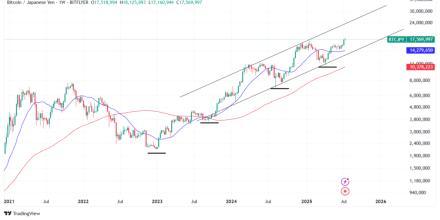 【2025年最新】相互関税が暗号資産(仮想通貨)市場に与える影響を徹底分析