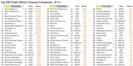Max Keiser: MicroStrategy 1 Milyon Bitcoin’e Ulaşmak İçin Kuralları Yıkıyor | ABD Kripto Haberleri