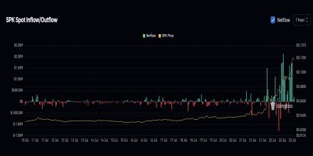 Spark (SPK) Formasyon Kırılımı Peşinde, Ancak Yeni Bir Tüm Zamanların En Yüksek Seviyesi Bekleyebilir
