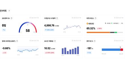 [국내장 심리 체크] 심리지수 58로 '중립'...STRIKE·ARDR는 '매우 탐욕'