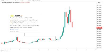 SAHARA Tüm Zamanların En Yüksek Seviyesinde: DSP Lansmanı 2,3 Milyar Dolar İşlem Hacmi Yarattı