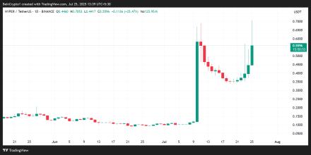 Hyperlane’in Warp Routes 2.0, HYPER’ı Tüm Zamanların En Yüksek Seviyesine Taşıdı