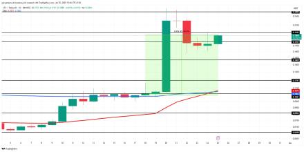 Bu Hafta Sonu İzlenecek 3 Altcoin | 26 – 27 Temmuz