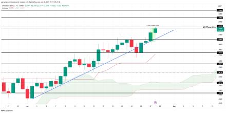 Temmuz’un Son Haftasında İzlenecek 3 Meme Coin