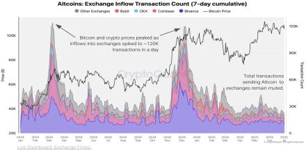 ビットコイン12万ドル停滞でアルトコイン急騰!2025年7月最新仮想通貨市場動向解説