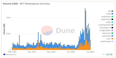 NFT’ler Kurumsal Hazineler mi? GameSquare’ın 5 Milyon Dolar’lık CryptoPunk Bahsi Tartışma Yarattı