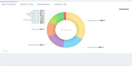 Monero miners lampoon Qubic’s thwarted 51% attack as publicity stunt
