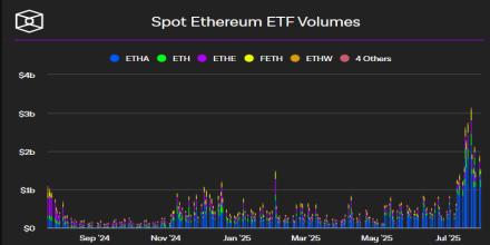 Ethereum-фьючерсы на «Мосбирже»: что о них нужно знать перед запуском торгов