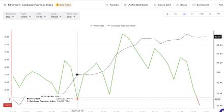 ABD Talebi Azalırken Ethereum Boğa Tuzağı Kurabilir
