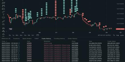 ハイパーリキッド、API障害の影響を受けたユーザーに返金へ