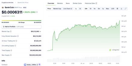 Coinbase залистит три новых альткоина на этой неделе