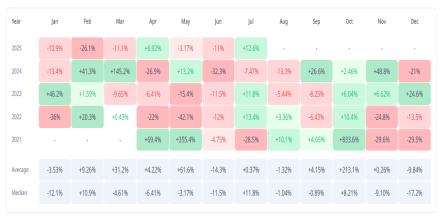 Shiba Inu упал на 16%. Что ждет SHIB в августе