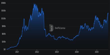DeFi Yazı Geri mi Dönüyor? IMF Kripto Parayı Benimsiyor ve Daha Fazlası