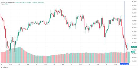 Что случилось на крипторынке, пока все спали — обзор от 1 августа
