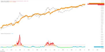 Вот сколько должен стоить биткоин сегодня