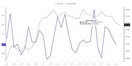 Bitcoin’s $150,000 Dream Hinges on One Bullish Pattern: Breakout or Breakdown?