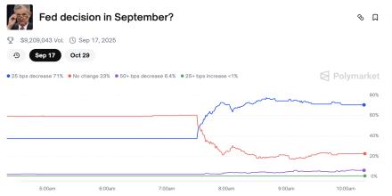 미국 고용보고서, 암호화폐 시장에 미치는 영향은?