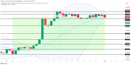 2025年8月に注目すべき隠れた宝石的アルトコイン3選