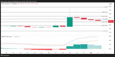 8月第1週に注目すべき米国製コイン3選