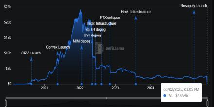 Curve、低収益を受けイーサリアムレイヤー2ネットワークからの転換を検討